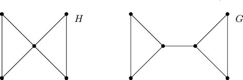 Figure 31 From Some Contributions To Parameterized Complexity