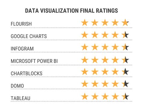 Seven Data Visualization Programs For Arts Nonprofits — Amt Lab Cmu