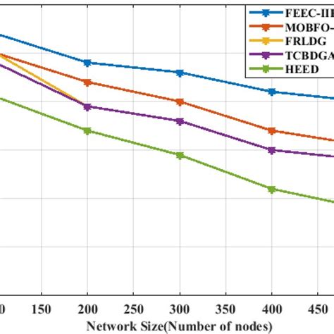 Immune Inspired Optimization Algorithm Download Scientific Diagram