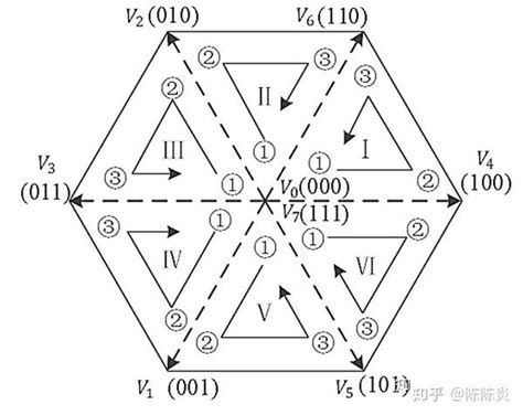 异步电机矢量控制算法基础梳理 知乎