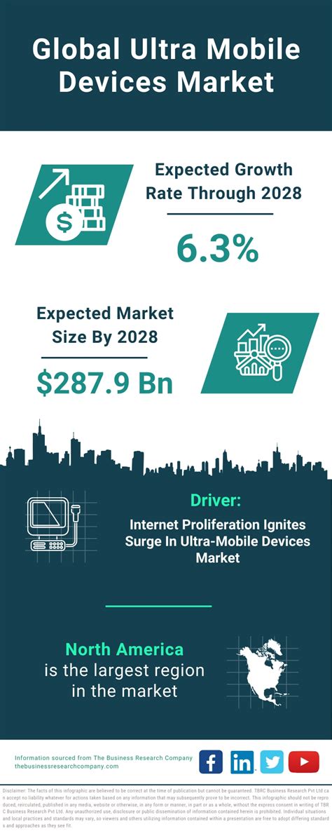 Ultra Mobile Devices Market 2024 Growth And Future Infographic