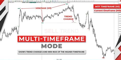 Tpsprotrend Pro Indicators V4 5 Mt4 Free Download