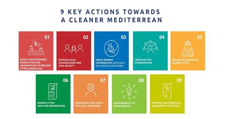 Policy And Advocacy Messages Of The Mediterranean Biodiversity