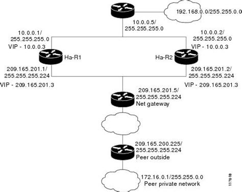 Stateful Failover For Ipsec [support] Cisco Systems