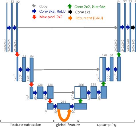 Recurrent Fully Convolutional Neural Networks For Multi Slice Mri