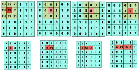 Convolution Filters Filters In Cnn