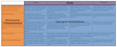 Developing Rubrics Center For Advancing Teaching And Learning Through Research
