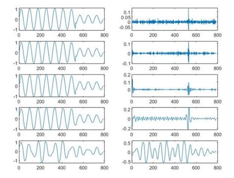 Schematic Diagram Of Flicker With Sag Composite Energy Quality Download Scientific Diagram
