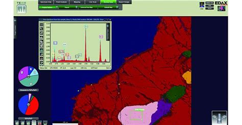 Edax Team Eds Analysis System For Tem Coherent Scientific