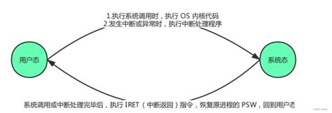 进程、pcb csdn博客