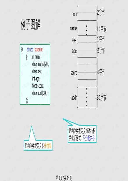 C语言教程课件ppt课件pptx资源 Csdn文库