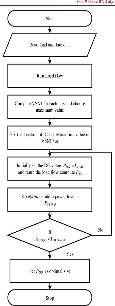 Figure 1 From Optimal Allocation And Size Selection Of Dispersed