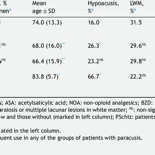 Sex Age And Possible Risk Factors In Our Sample N 1000 Download Table