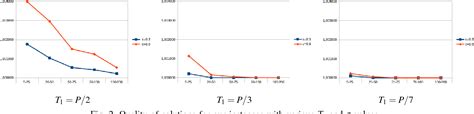 Figure 2 From Maximum Lateness Minimization On Two Parallel Machine With A Non Availability