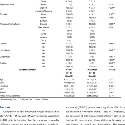 Summary Of Qualitative And Quantitative Variables Download Scientific