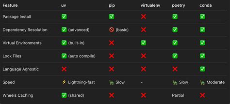 no more problems with managing configurations 🐍 python in plain english