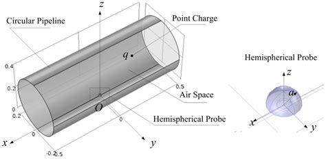 The Fem Simulation Model Under The Actual Boundary Condition