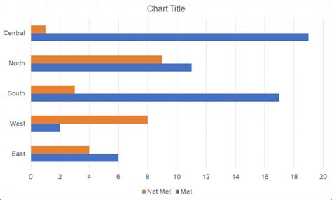 how to create a bar chart with labels inside bars in excel