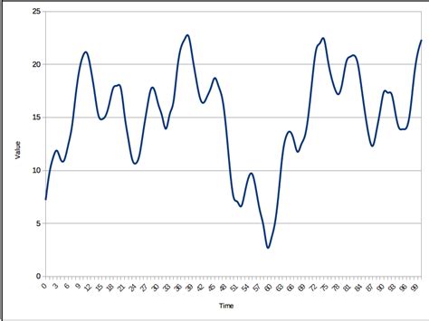 time series preprocessing options researchgate