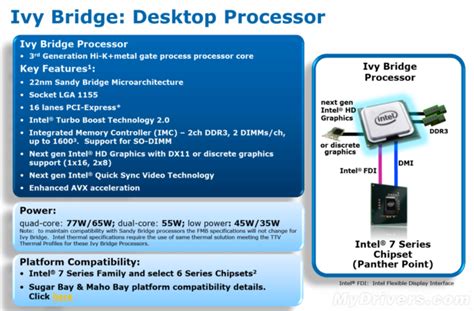 Intel Slides Officially Detail 3rd Generation Ivy Bridge Processors Architecture Launch Dates