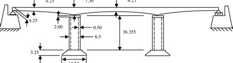 Three Span Continuous Bridge Download Scientific Diagram