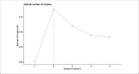 Single Parameter Estimation Approach For Robust Estimation Of Sir Model With Limited And Noisy