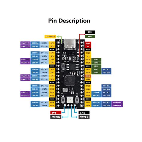 yd rp2040 development board 16mb flash core board compatible pico dual
