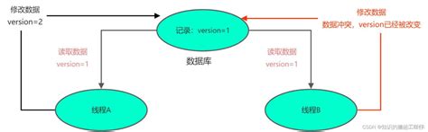 Mybatis和mysql版本号 Mybatis Versionmob6454cc68daf3的技术博客51cto博客