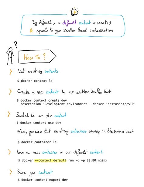 Understanding Docker Part 34 Context Dev Community