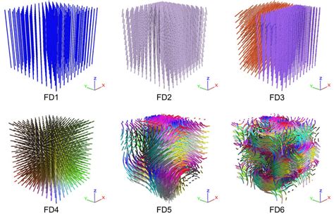 A Schematics Of The Computational Domain And Loading Conditions Of