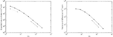Figure 3 From Finite Element Error Analysis Of Elliptic Pdes With