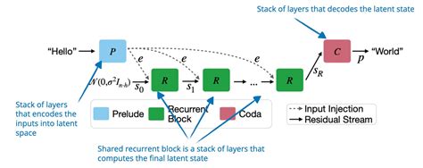 The State Of Llm Reasoning Models