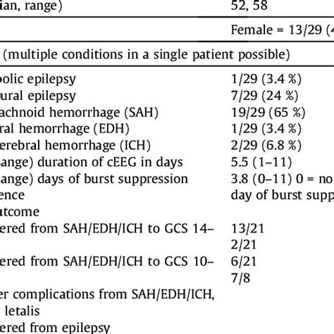 Unsupervised Burst Suppression Detection A Two Example Patients From Download Scientific