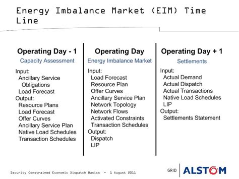 Ppt Security Constrained Economic Dispatch Basics Powerpoint Presentation Id 2016400