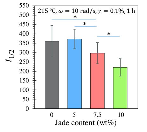 The Normalized Magnitude Of The Complex Viscosity Equation 4 With