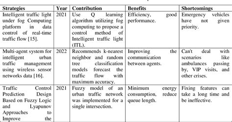Table 1 From A Fog Based Smart Traffic Management System Semantic Scholar