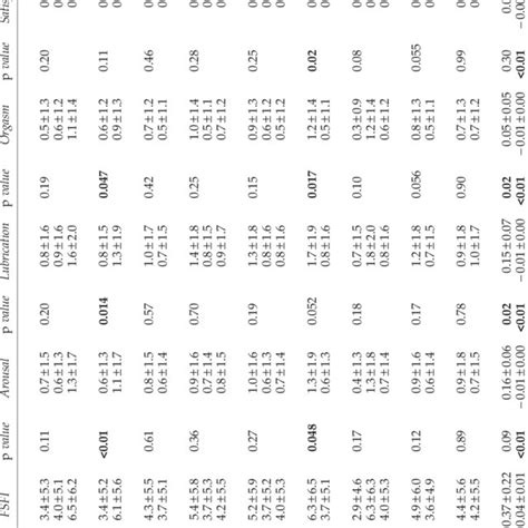 Average Number Of Zeros Per Female Sexual Functioning Index Scale Average Number Of Zeros Per Female Sexual Functioning Index Scale