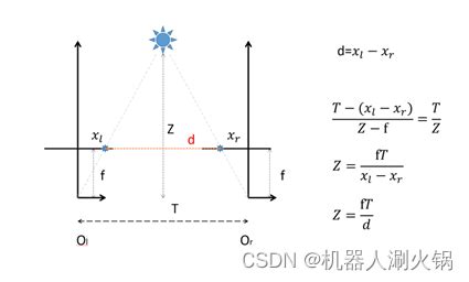 双目测距及 D重建python 双目视觉三维重建代码github CSDN博客