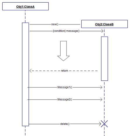 Tugas Etika Profesi 14 Diagram UML