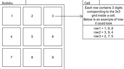 Java Sudoku Logic Solver Stack Overflow