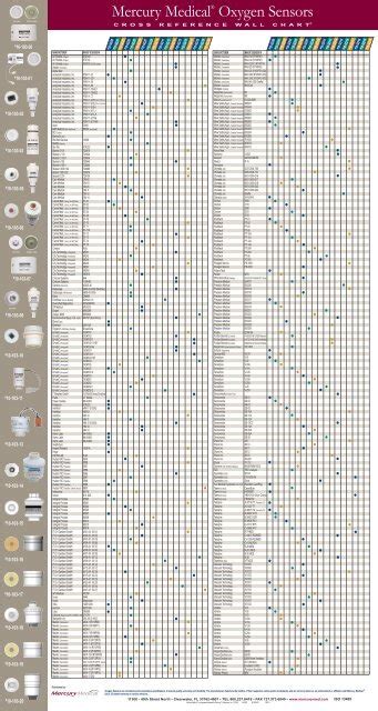 Mercury Med O2 Sensor Chart 08 09 Qxp Mercury Medical