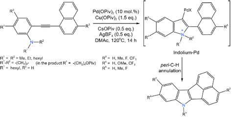 Scheme Of Pd Catalyzed Intramolecular C N Coupling Cyclization Reaction Download Scientific