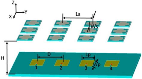 Figure 2 From Simultaneous Decoupling And Decorrelation Scheme Of Mimo