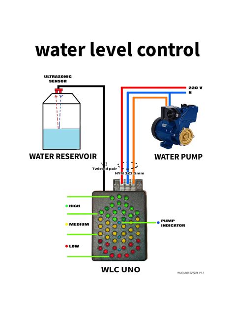 Seringkali Masalah Membuat Saya Belajar Salah Satunya Tandon Air Rumah