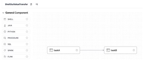 Skillfully Using Output Variables To Enhance Dolphinscheduler Workflow Flexibility And