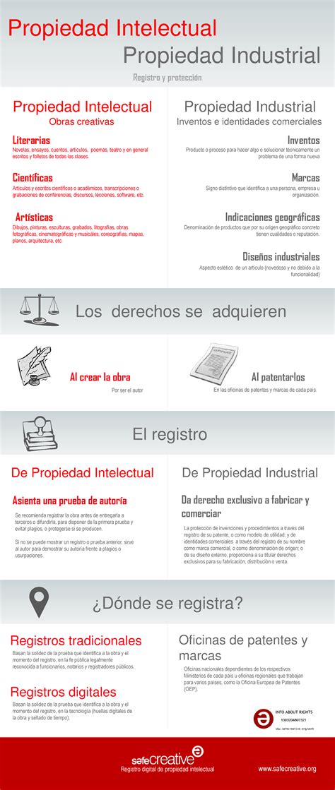 Propiedad Intelectual Propiedad Industrial Registro Y Protección
