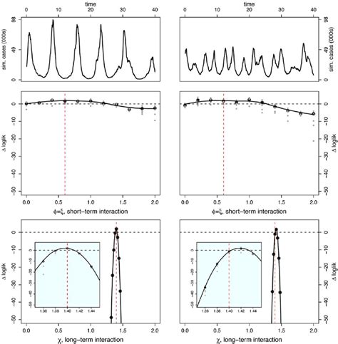 inference under scenario iii with aggregated data inference is carried