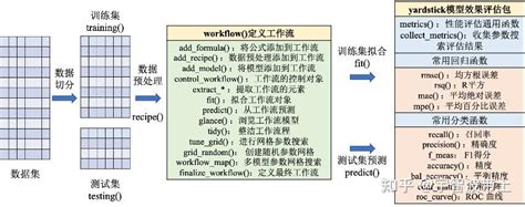 R语言：tidymodels机器学习应用流程 知乎