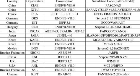 Participants With Deterministic Codes Download Scientific Diagram