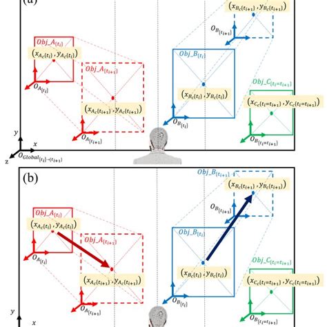 Objects Moving Towardaway For Collision Warning Download Scientific Diagram